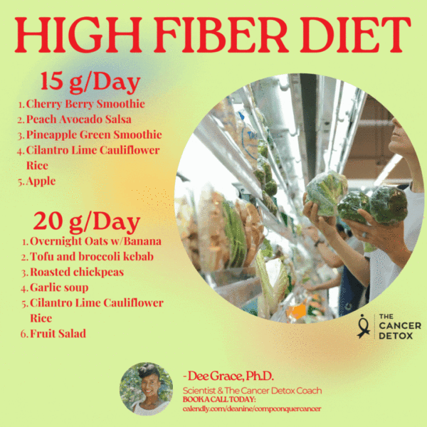 Health Benefits of Fiber in a Cancer Prevention Diet (Plus Recipes ...